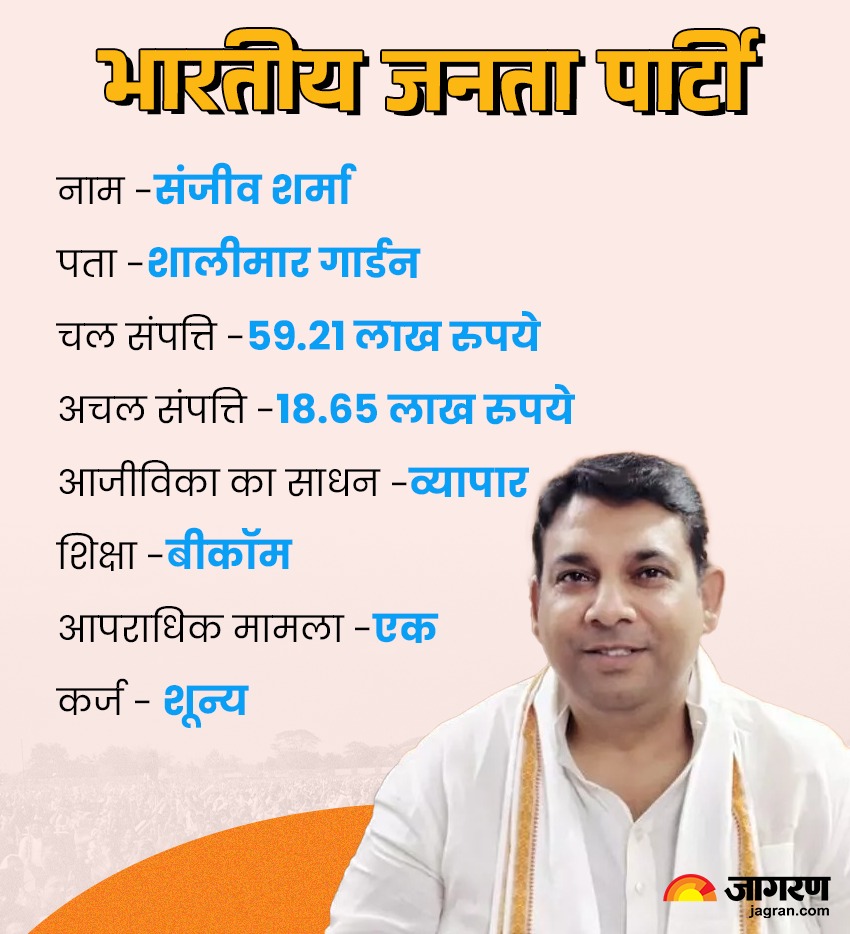 Ghaziabad BJP Candidate: कितनी संपत्ति के मालिक हैं संजीव शर्मा? BJP ने गाजियाबाद सीट से बनाया ...